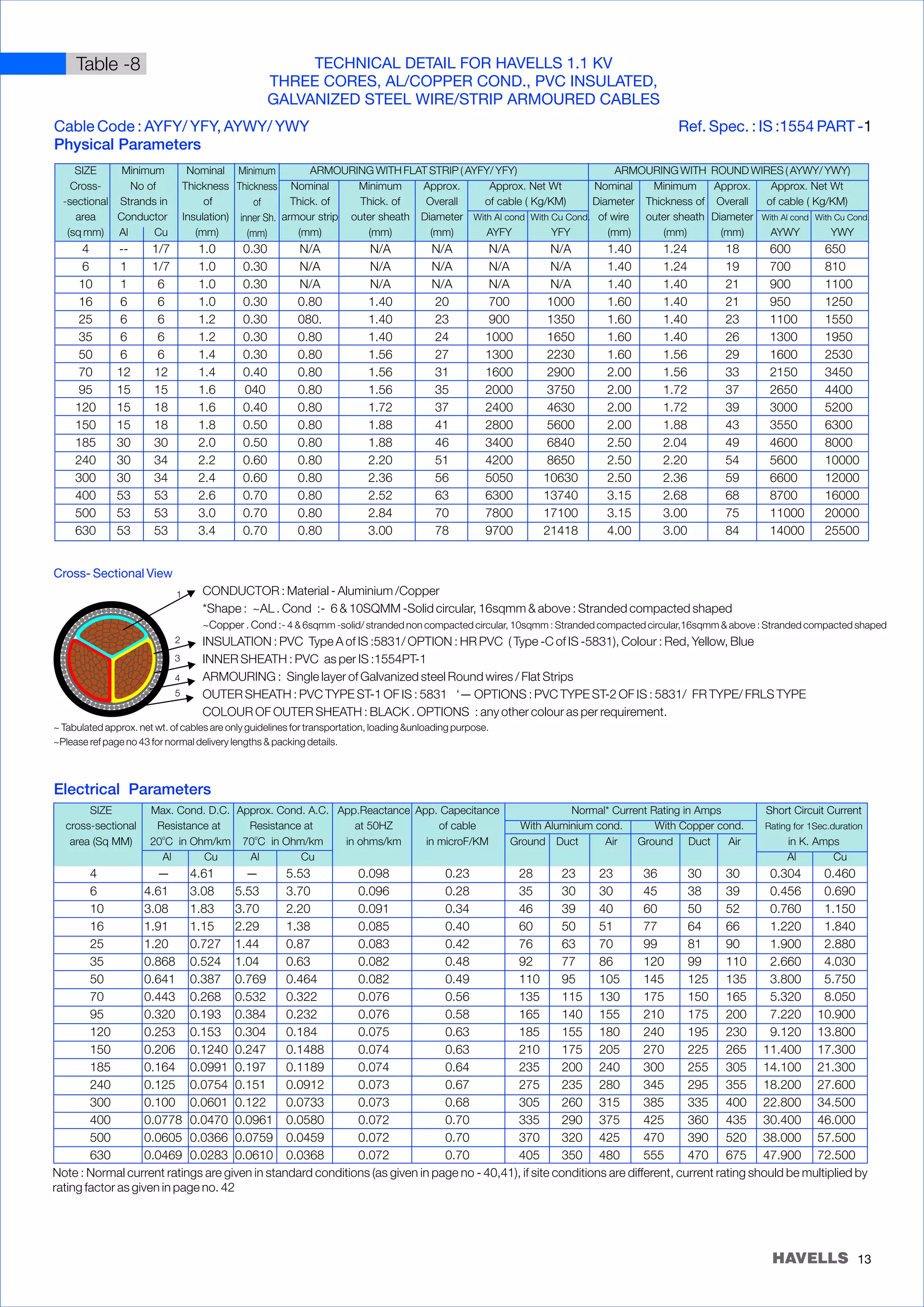 Havells power cable catalogue | PDF