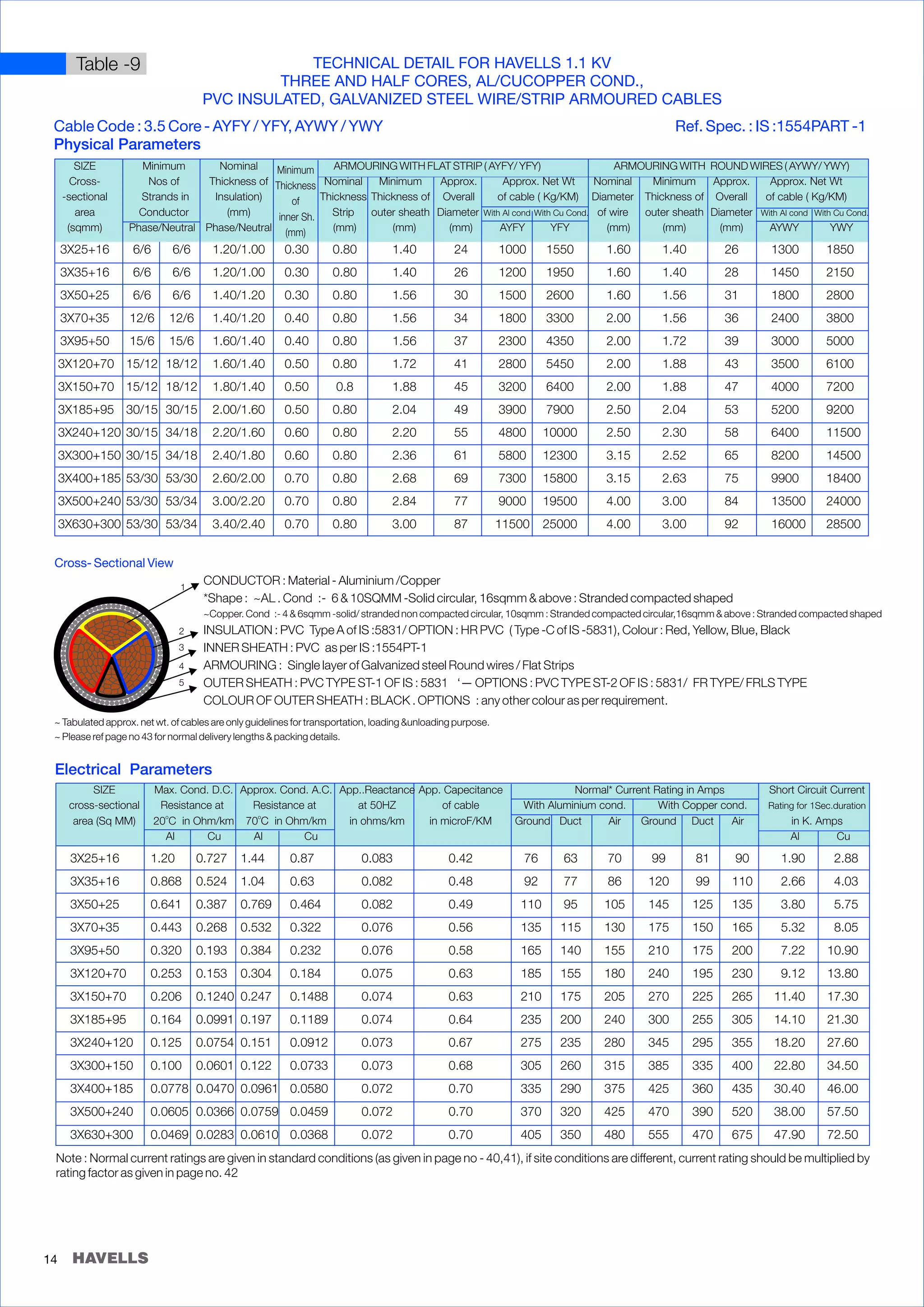 Havells power cable catalogue | PDF