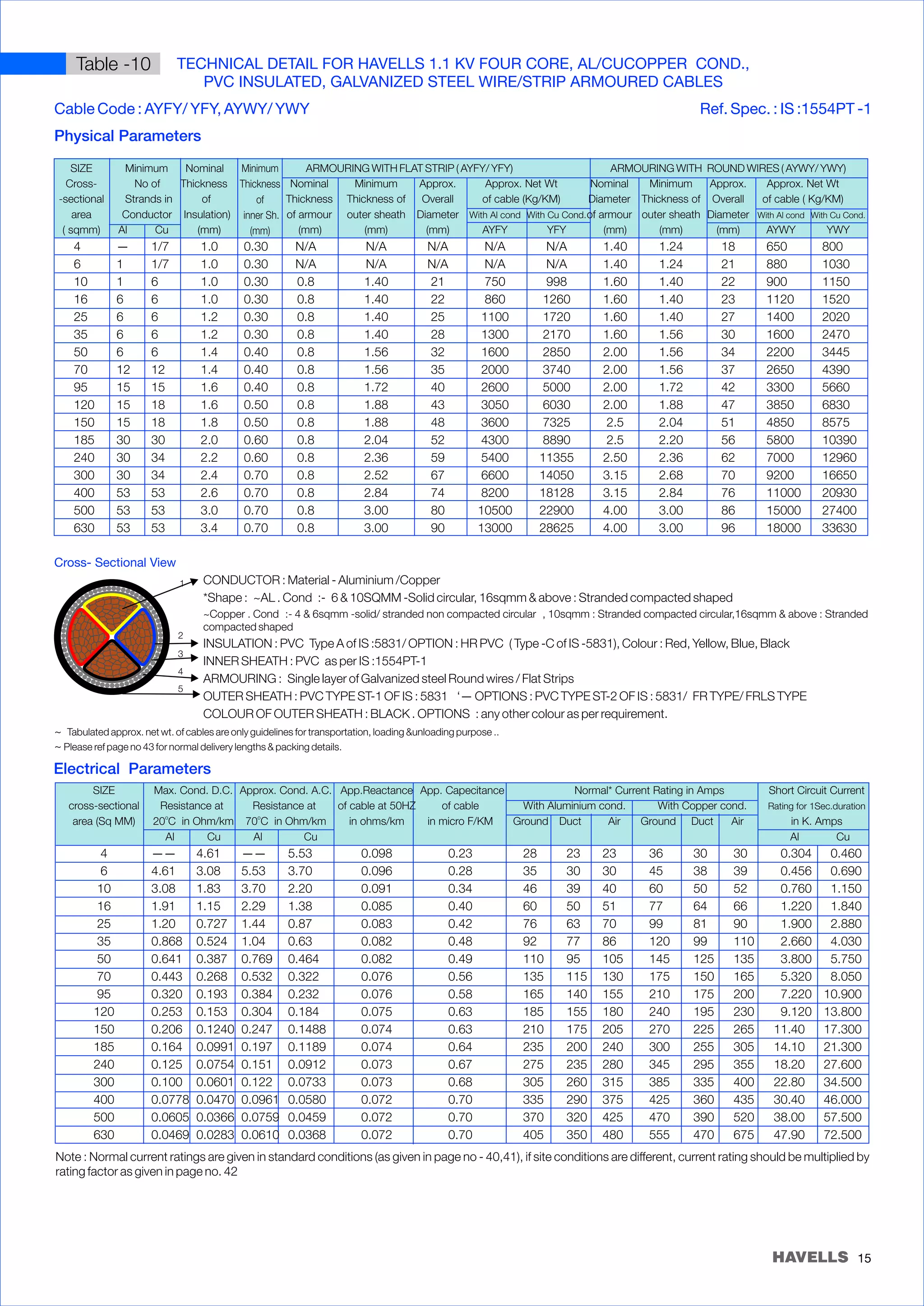 Havells power cable catalogue | PDF