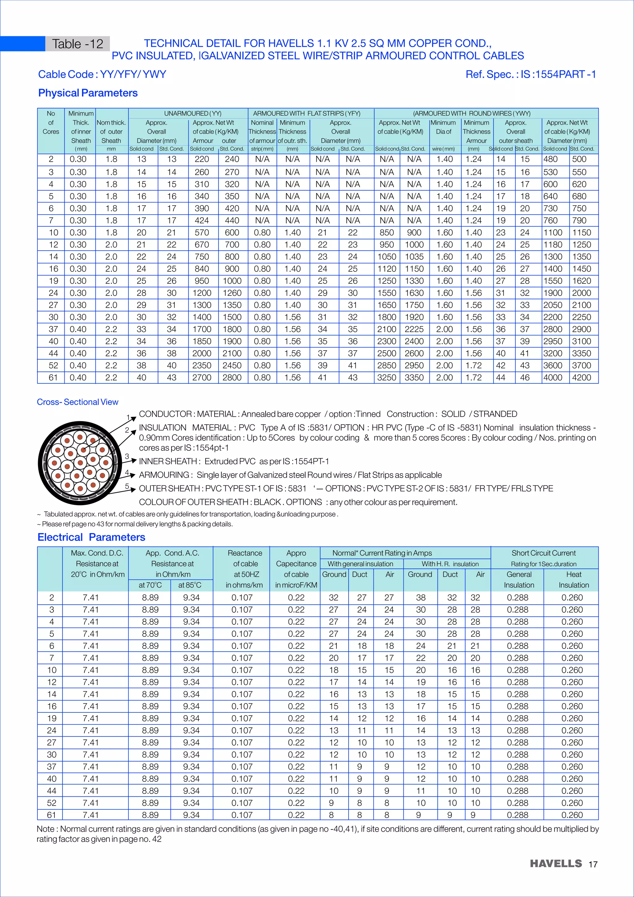 Havells power cable catalogue | PDF