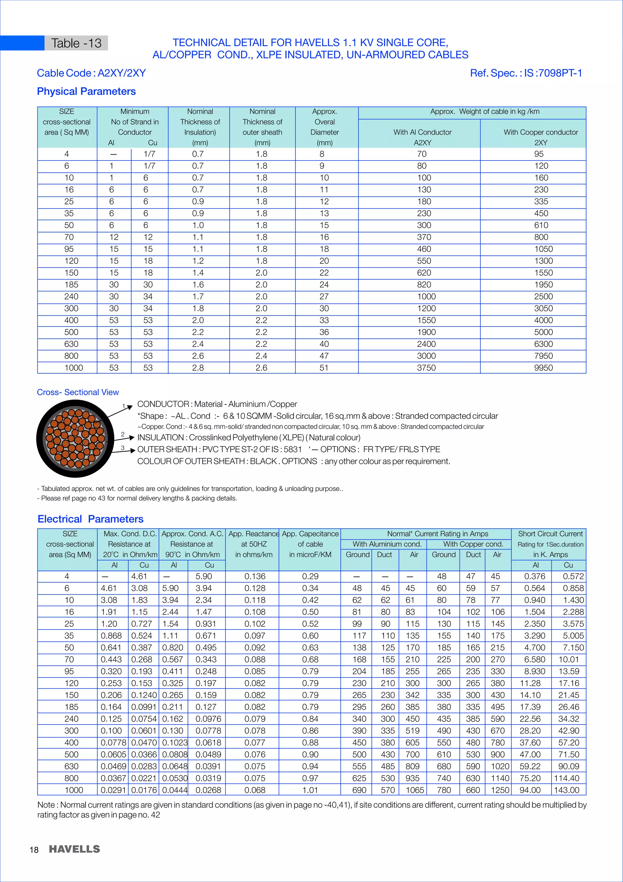 Havells power cable catalogue | PDF