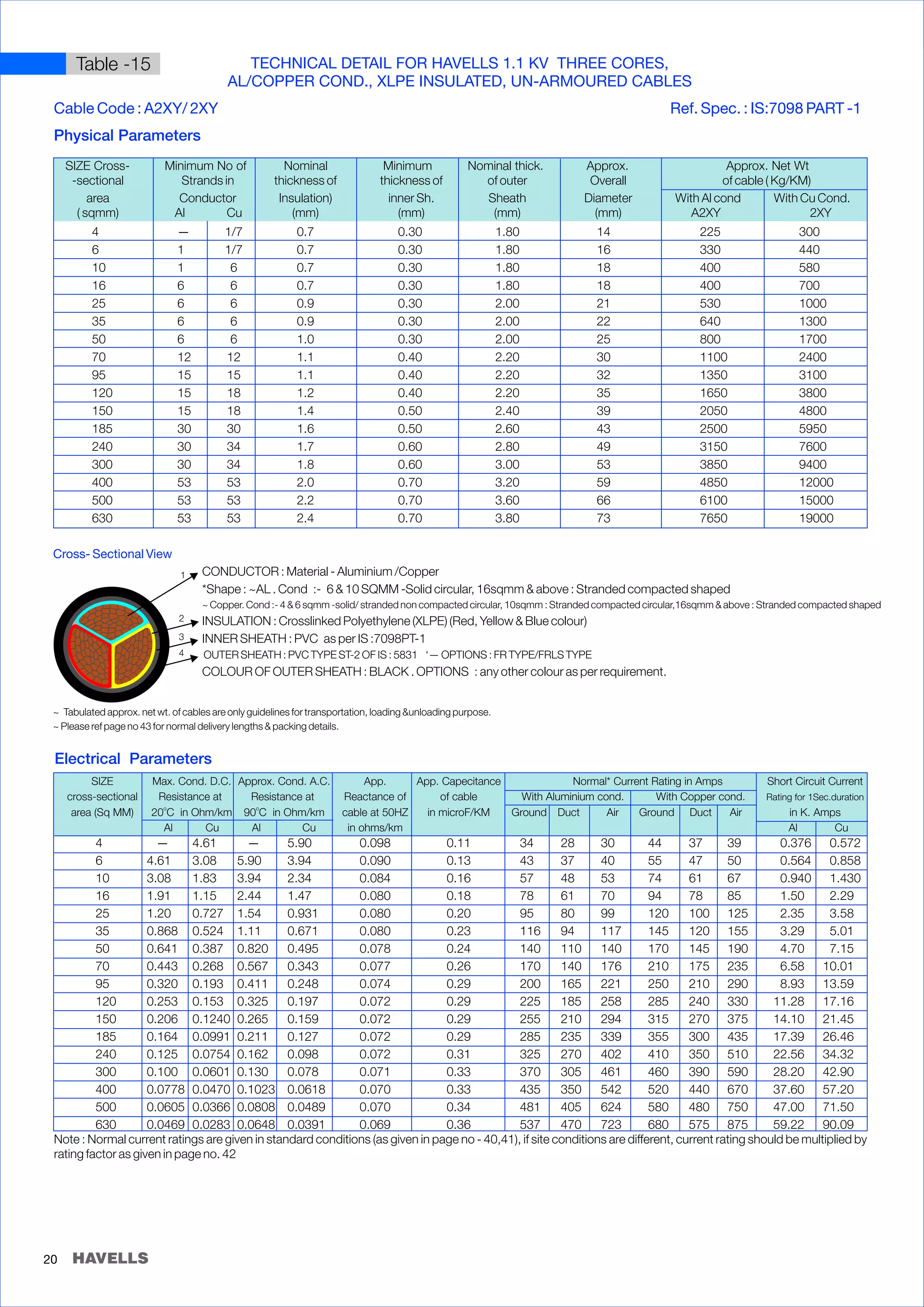 Havells power cable catalogue | PDF