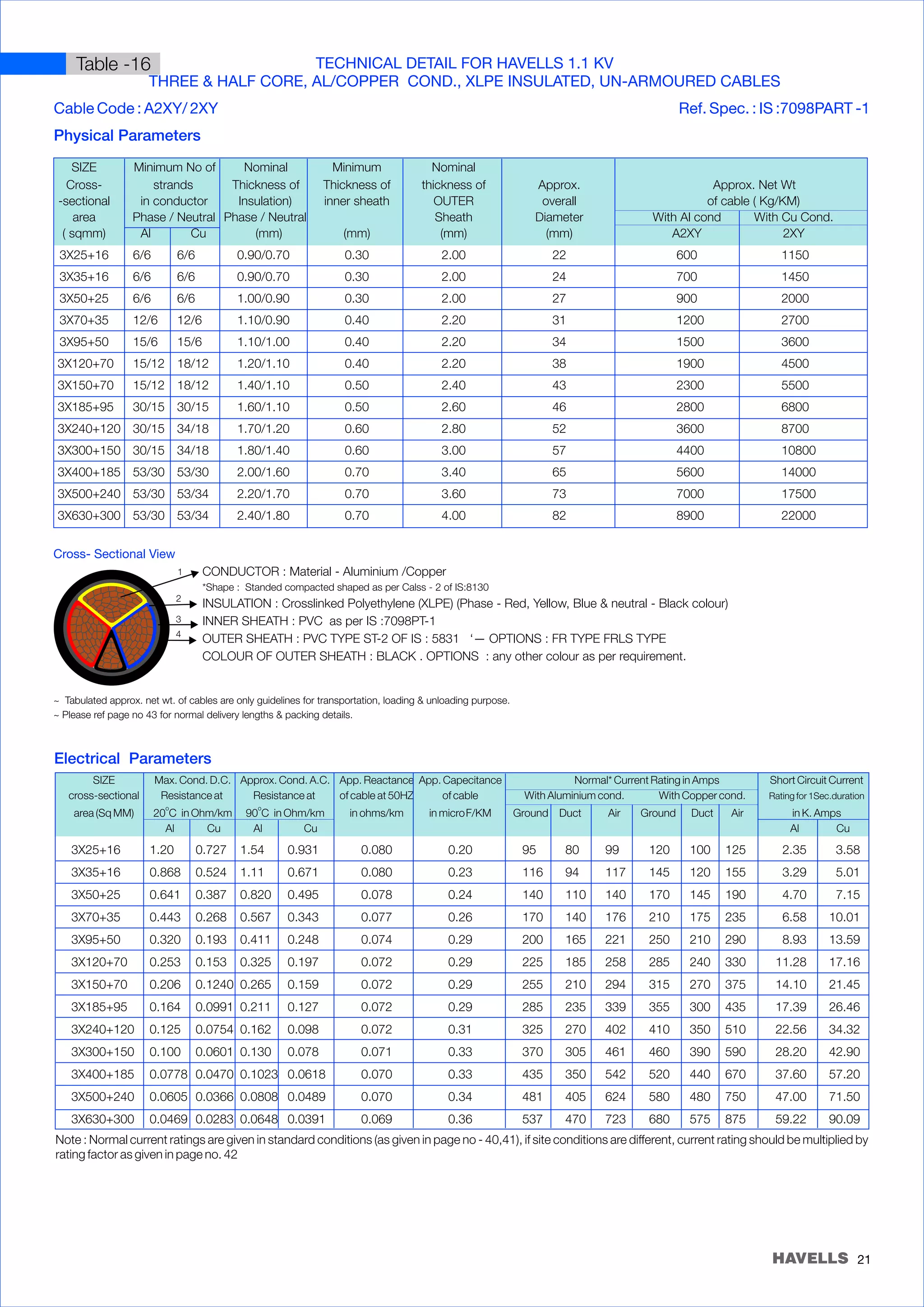 Havells power cable catalogue | PDF