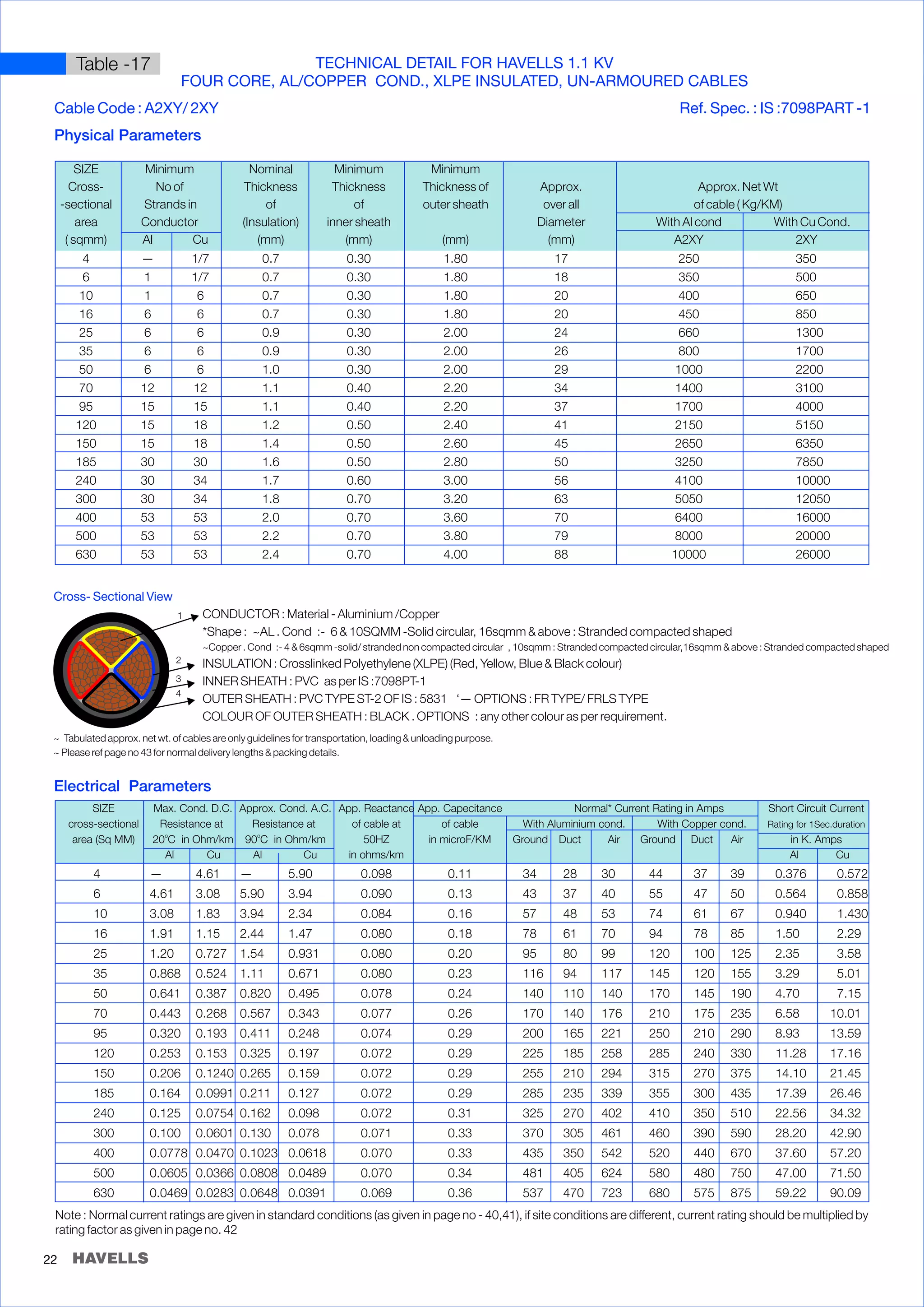 Havells power cable catalogue | PDF