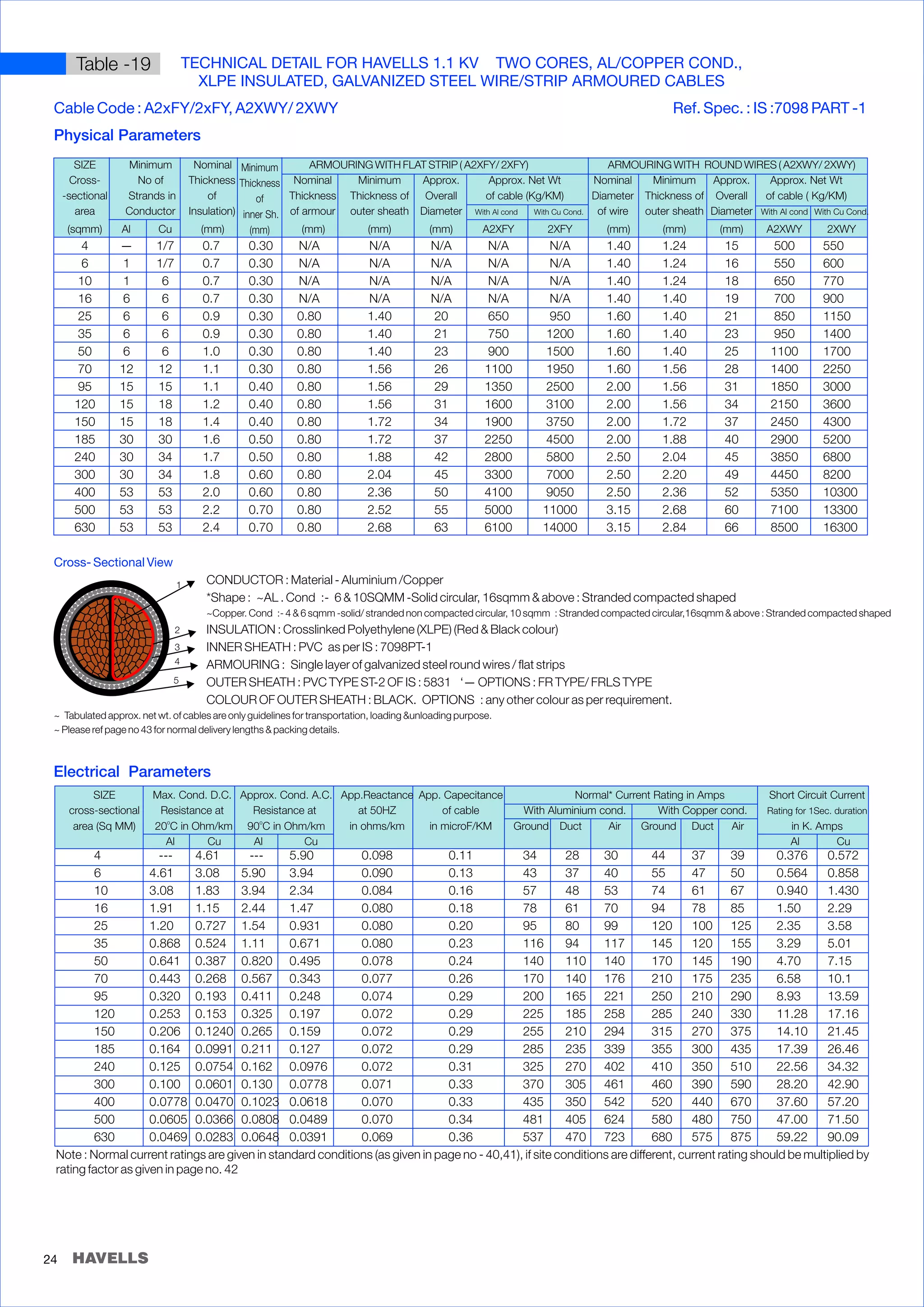 Havells power cable catalogue | PDF