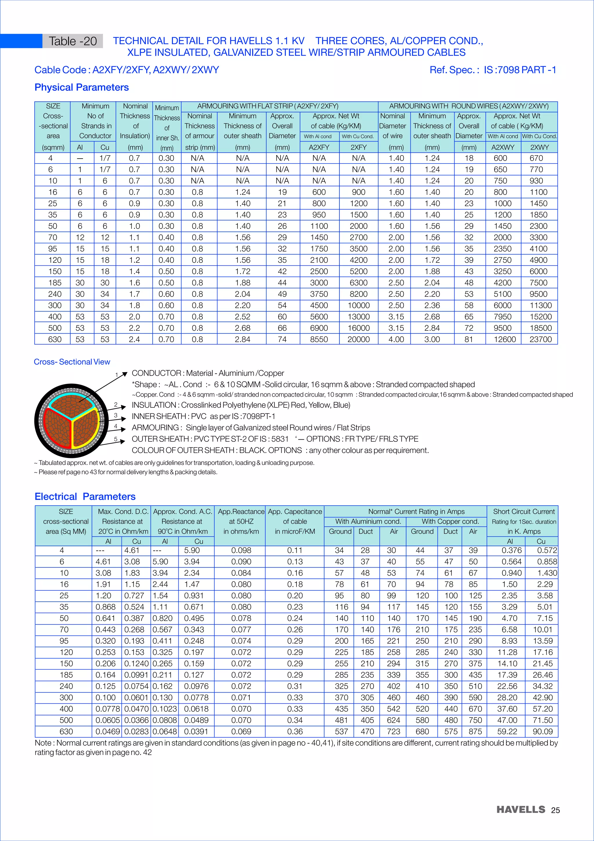 Havells power cable catalogue | PDF