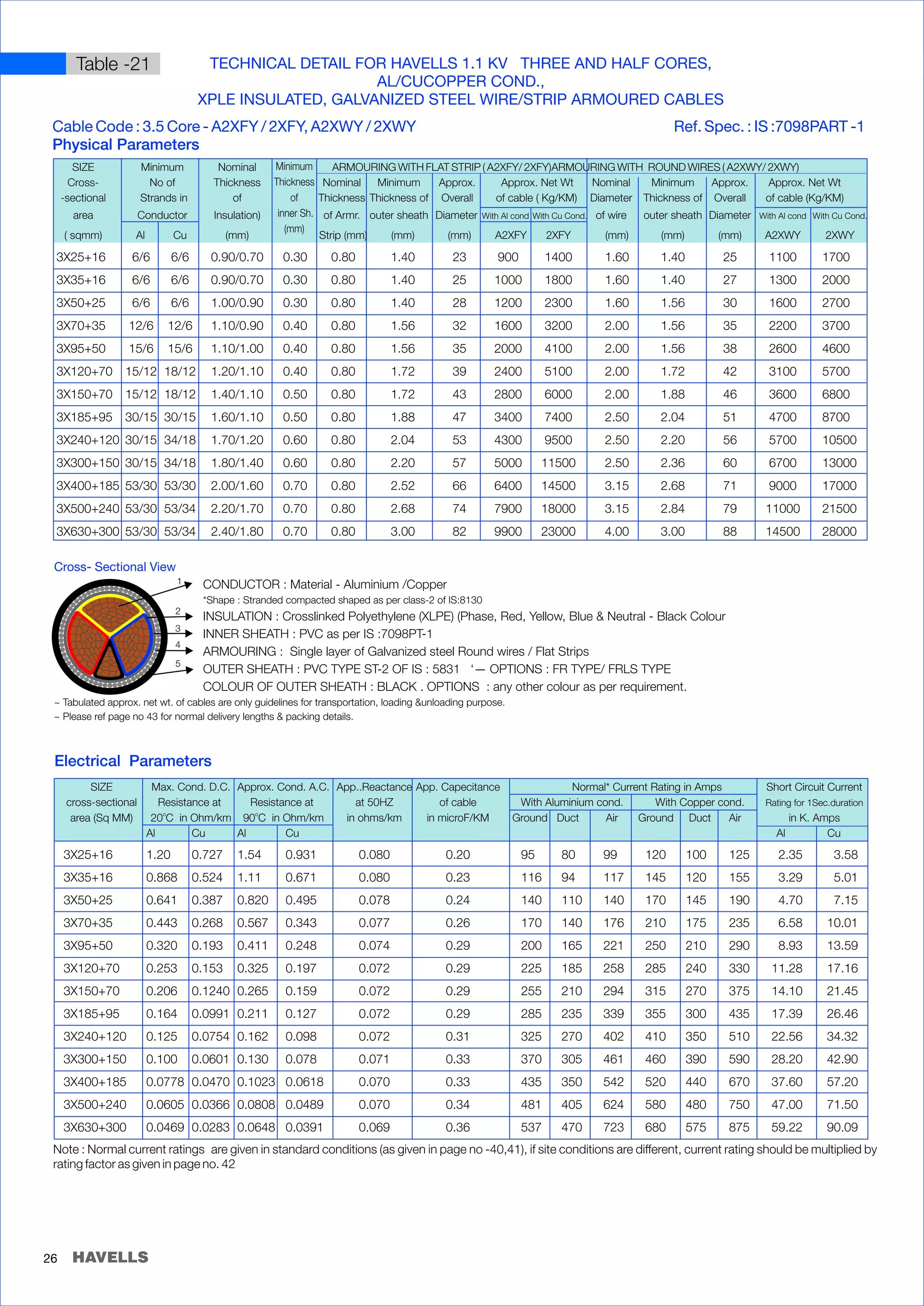 Havells power cable catalogue | PDF