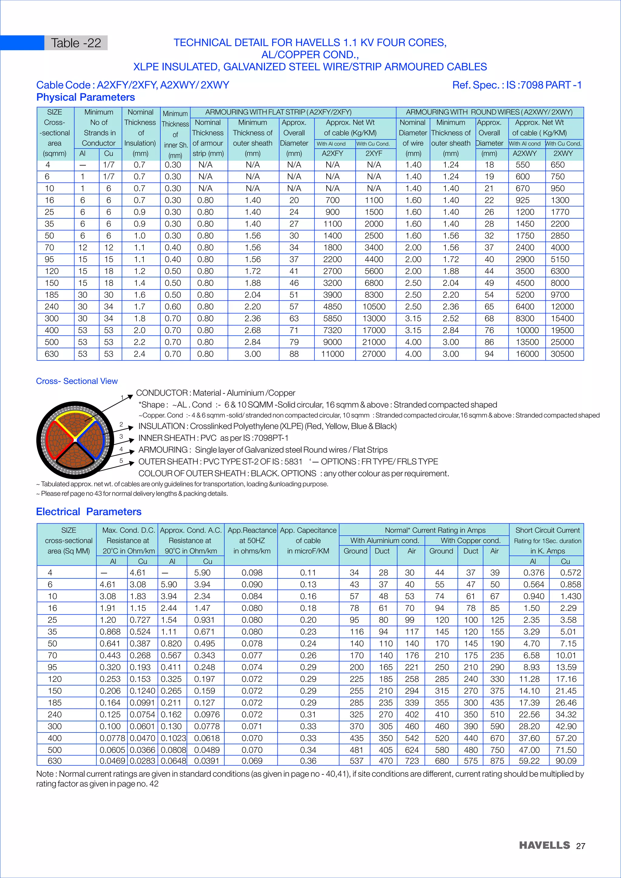 Havells power cable catalogue | PDF
