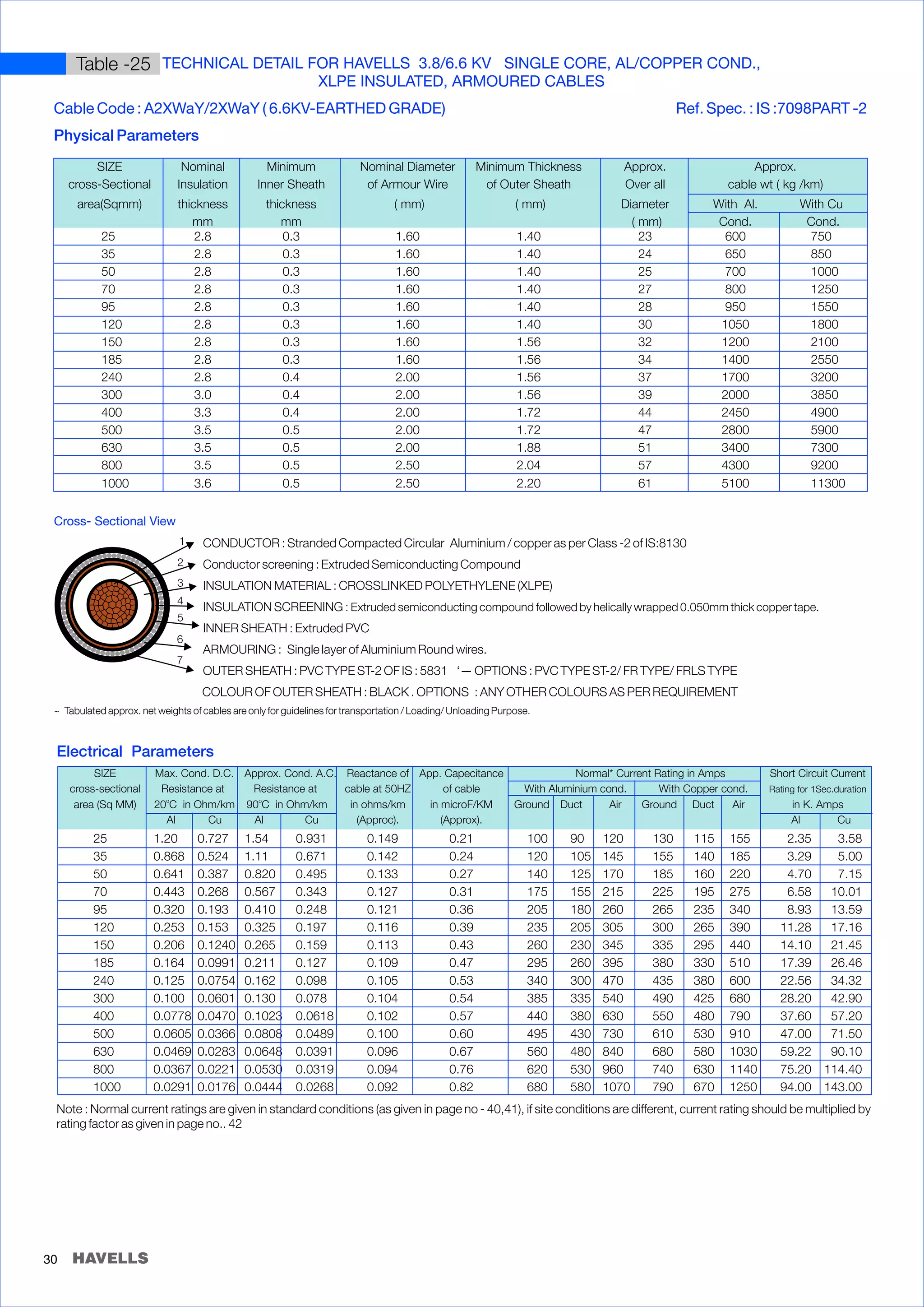 Havells power cable catalogue | PDF