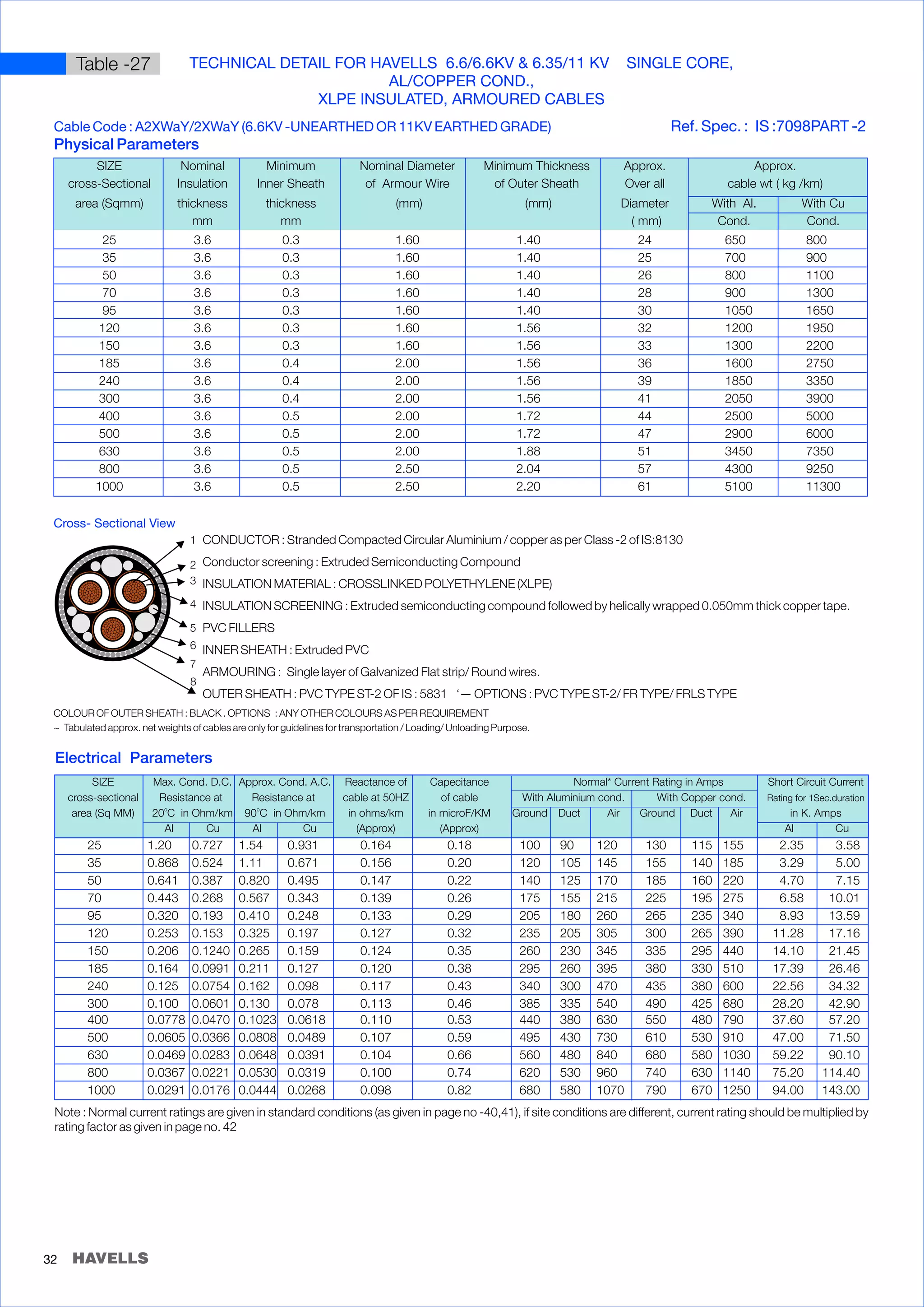 Havells power cable catalogue | PDF