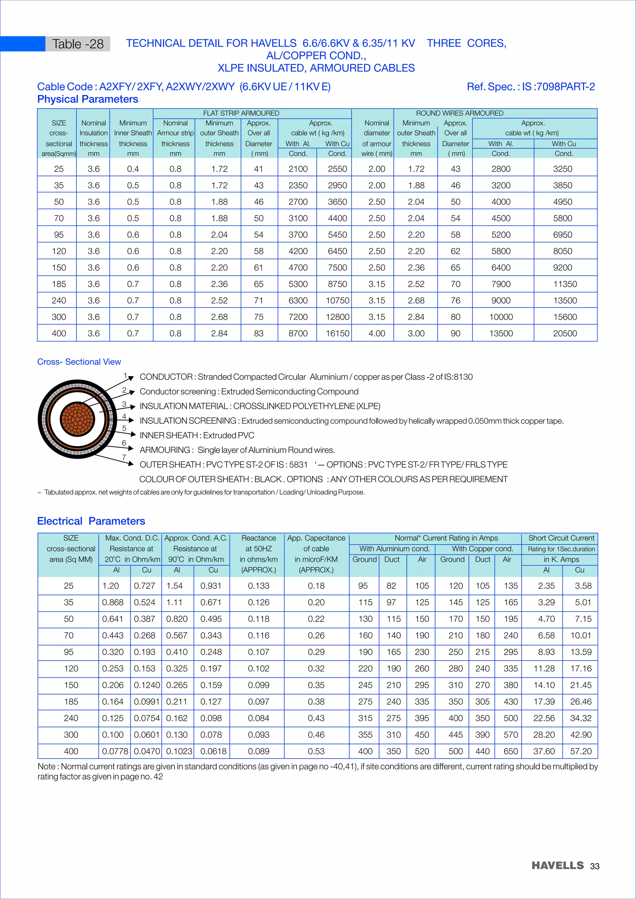 Havells power cable catalogue | PDF