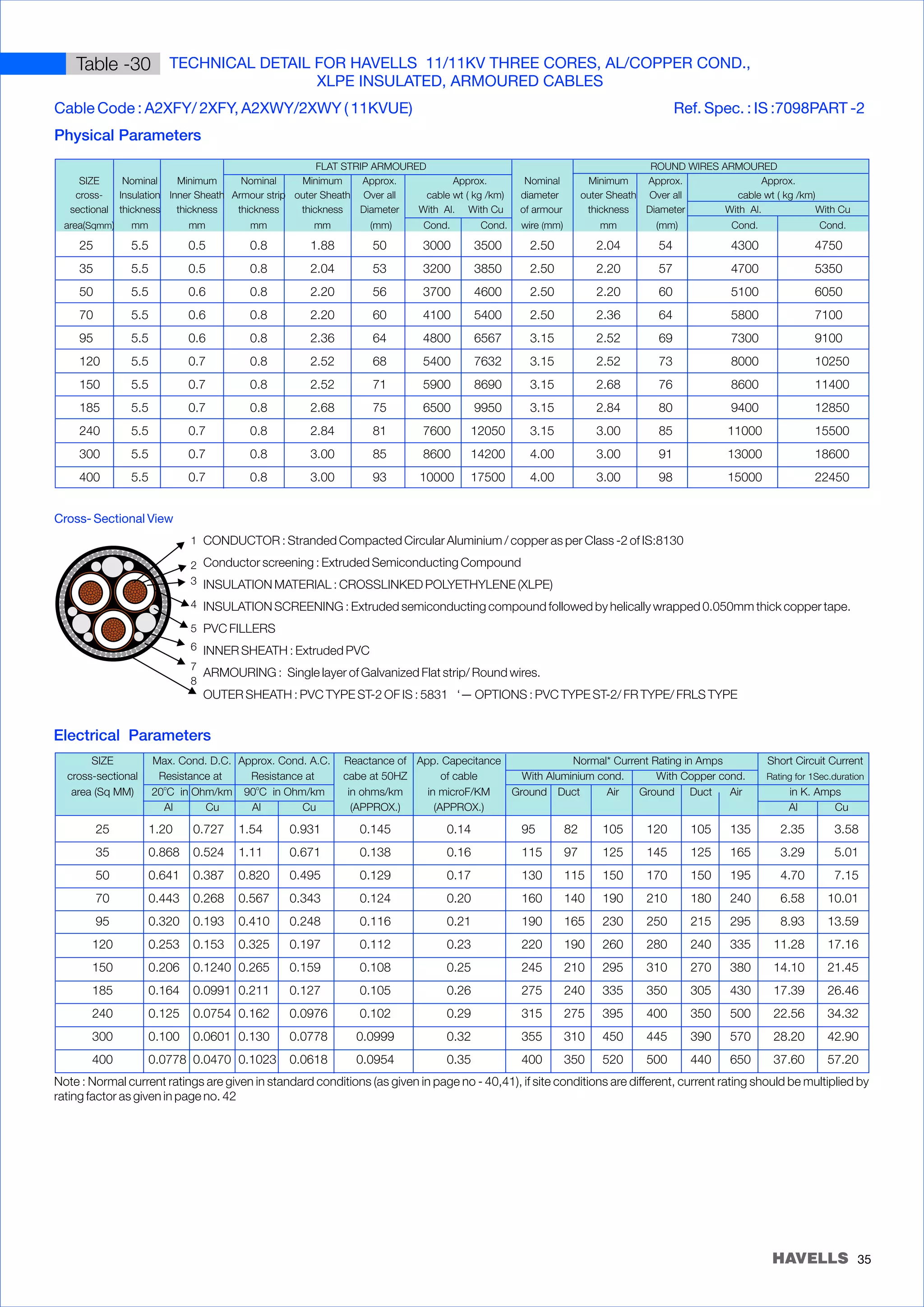 Havells power cable catalogue | PDF