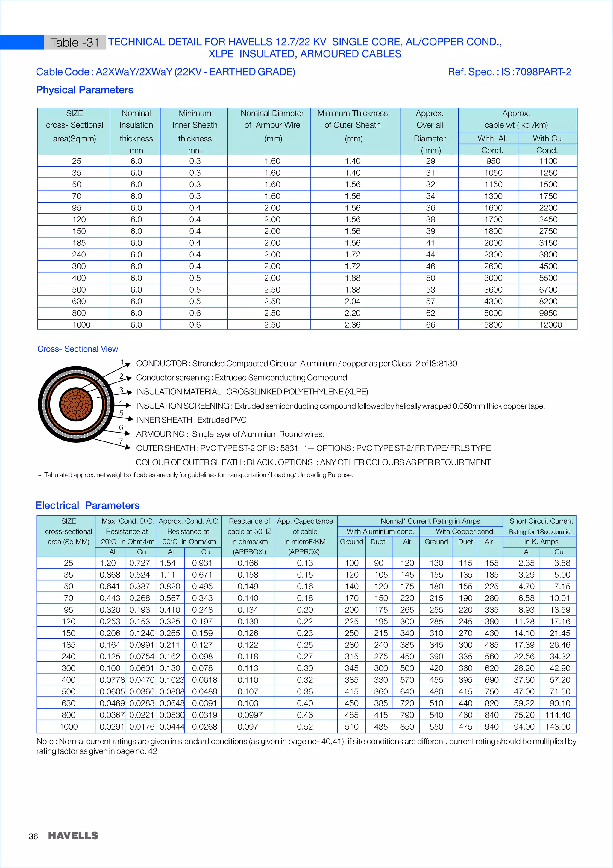 Havells power cable catalogue | PDF
