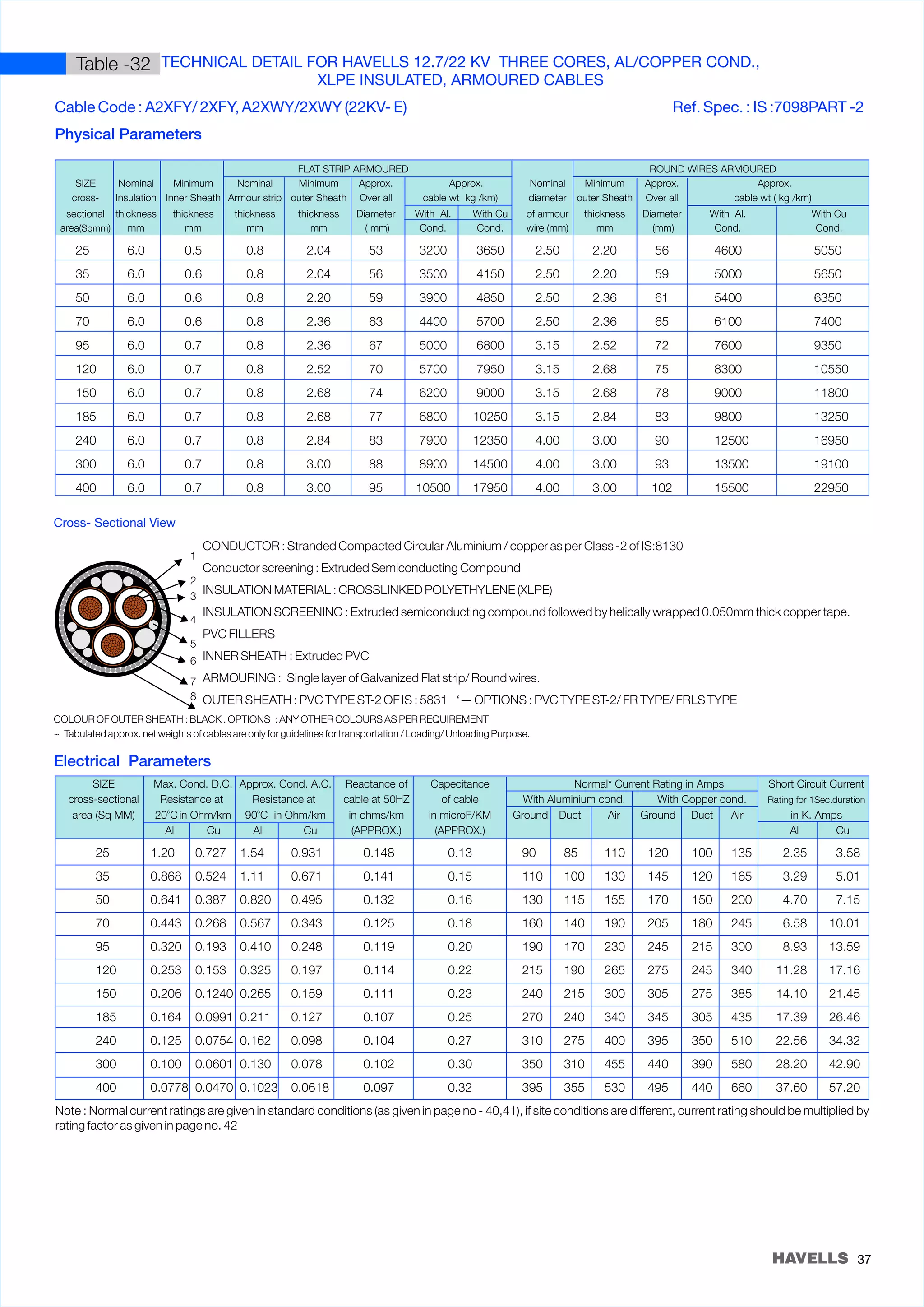 Havells power cable catalogue | PDF