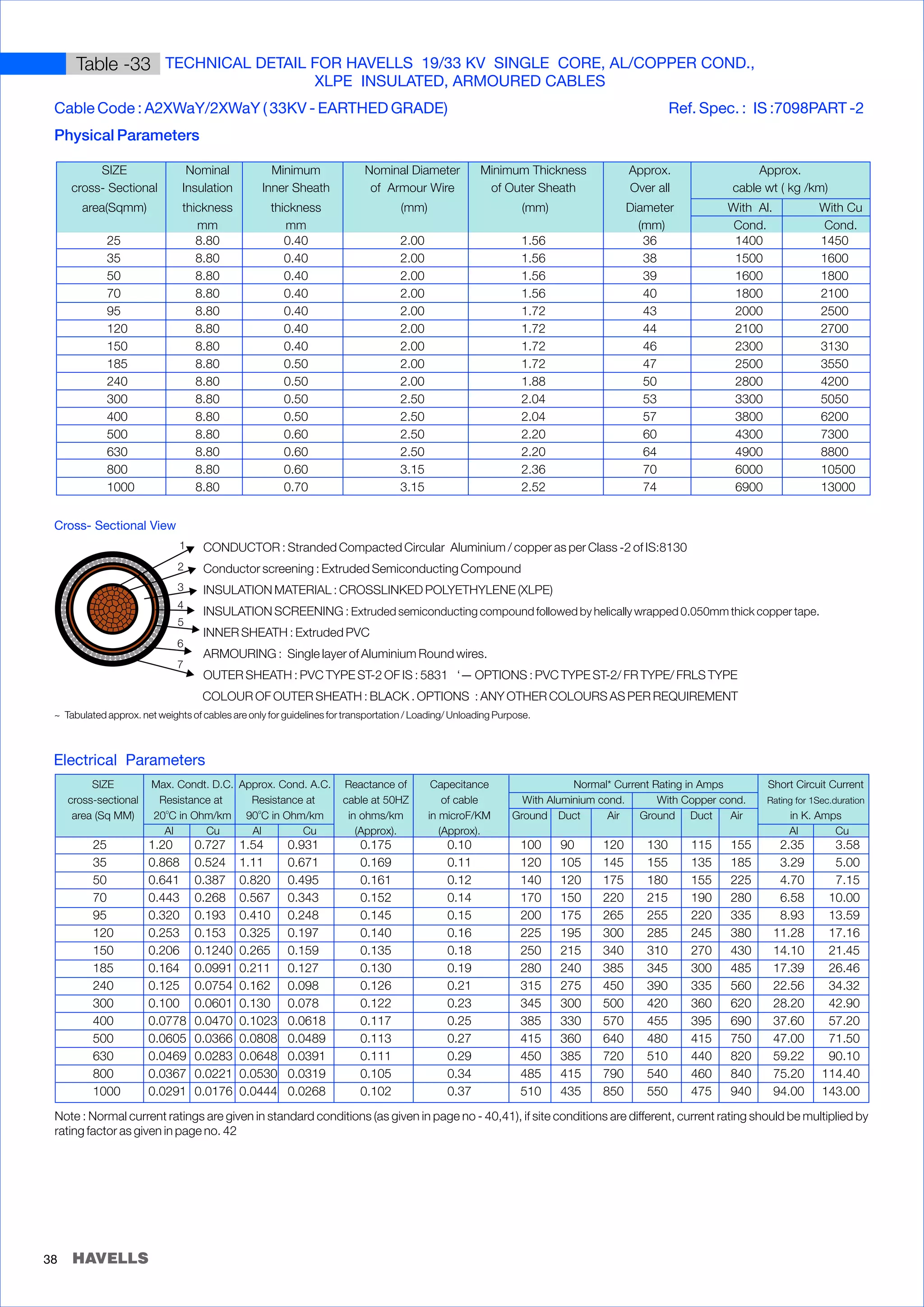 Havells power cable catalogue | PDF