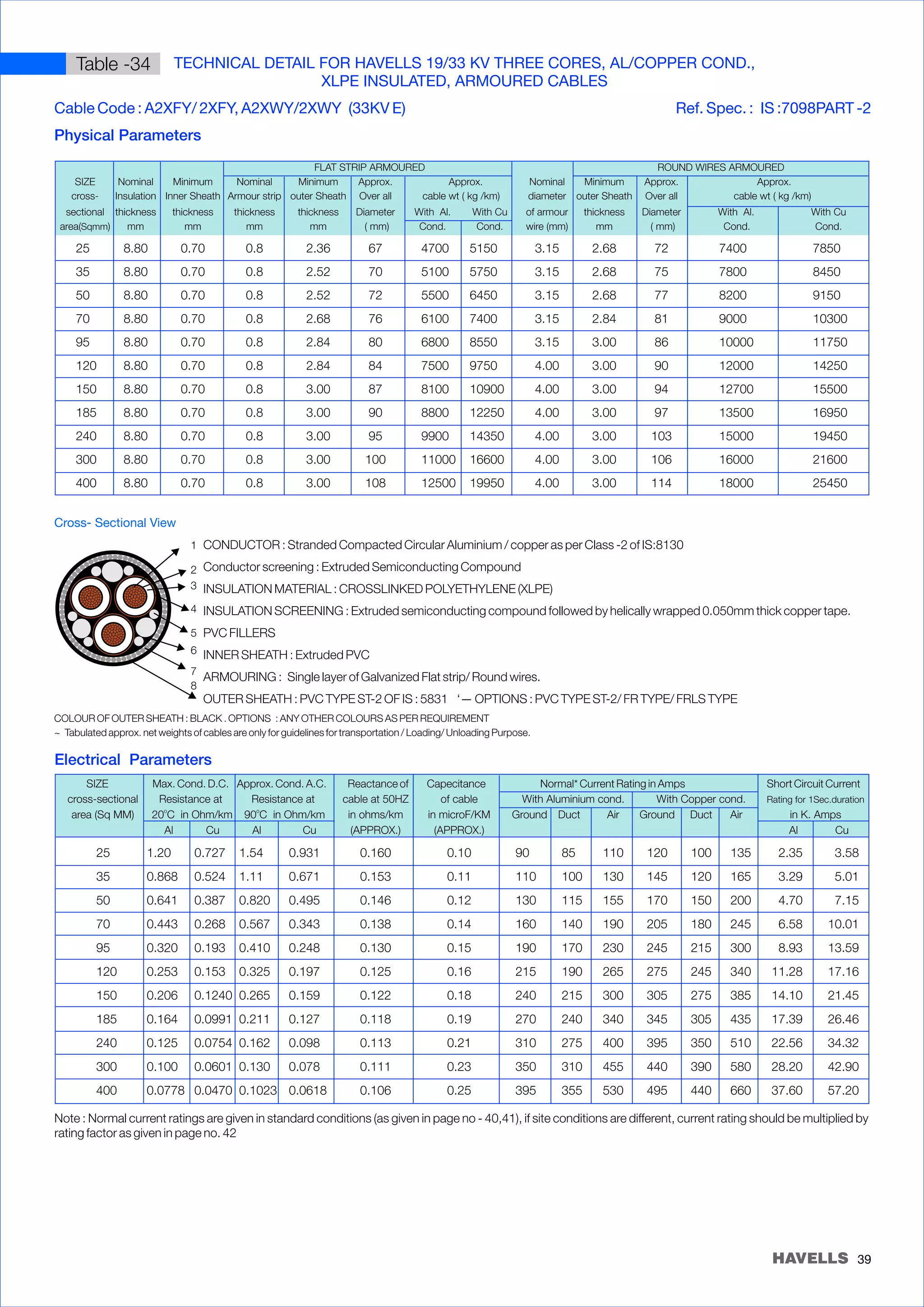 Havells power cable catalogue | PDF