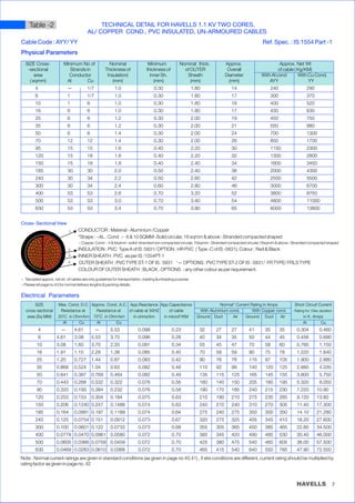 Havells power cable catalogue | PDF
