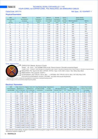 Havells power cable catalogue | PDF
