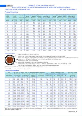 Havells power cable catalogue | PDF