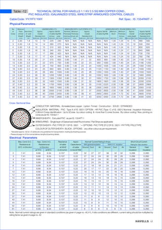 Havells power cable catalogue | PDF