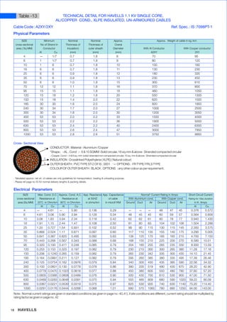 Havells power cable catalogue | PDF