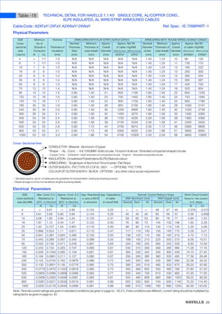 Havells power cable catalogue | PDF