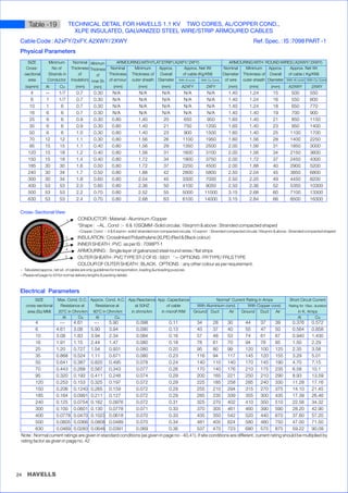 Havells power cable catalogue | PDF