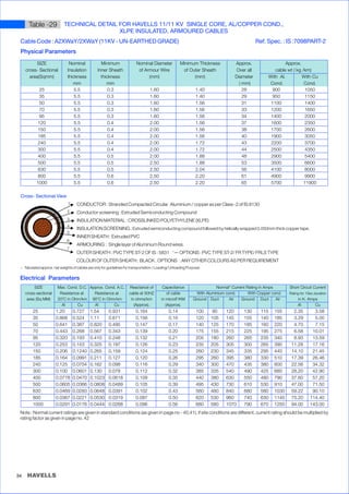 Havells power cable catalogue | PDF