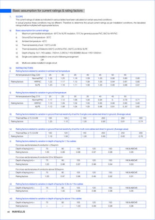 Havells power cable catalogue | PDF