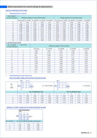 Havells power cable catalogue | PDF