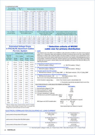 Havells power cable catalogue | PDF