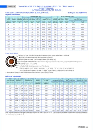 Havells power cable catalogue
