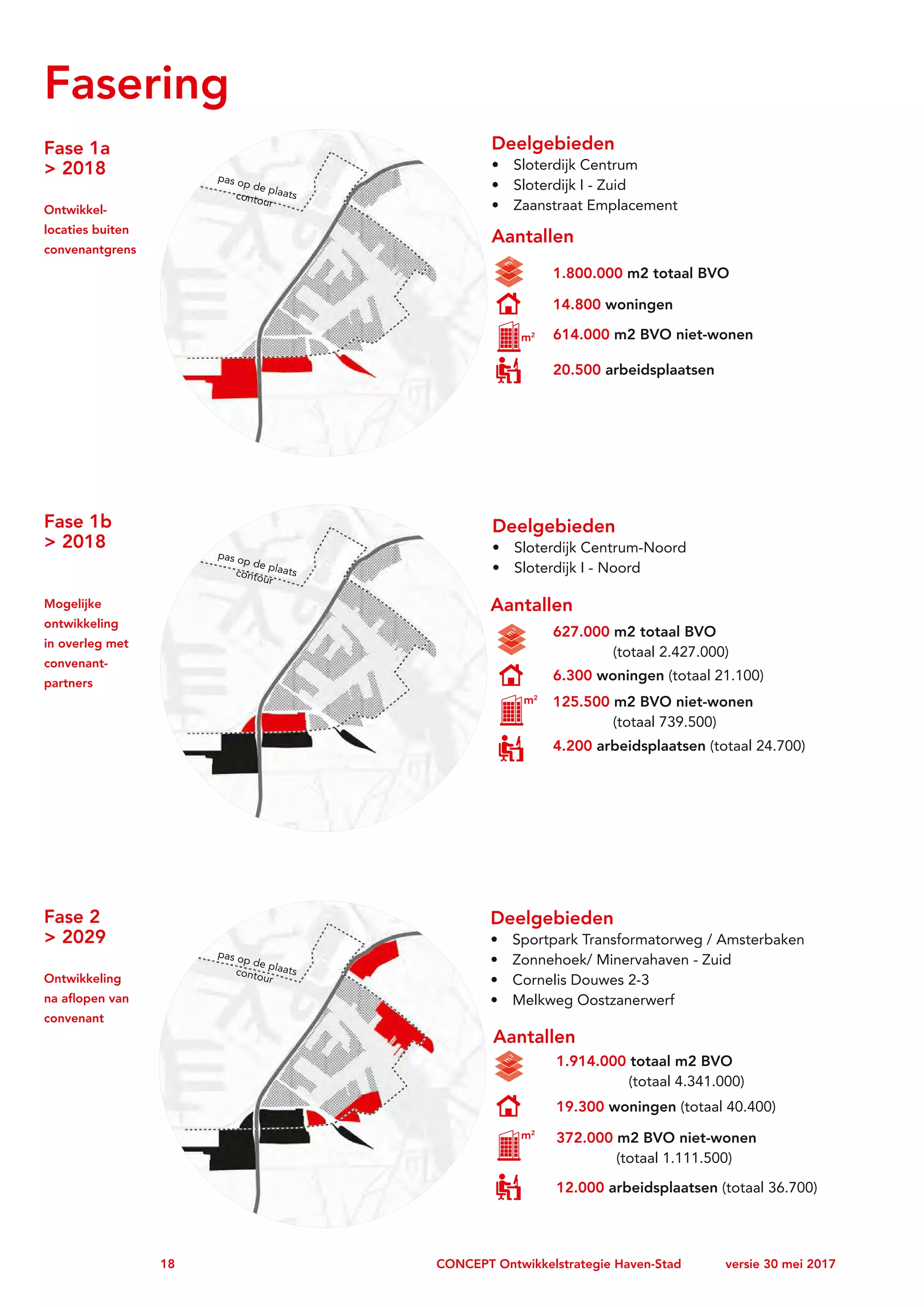 Haven stad concept-ontwikkelstrategie | PDF