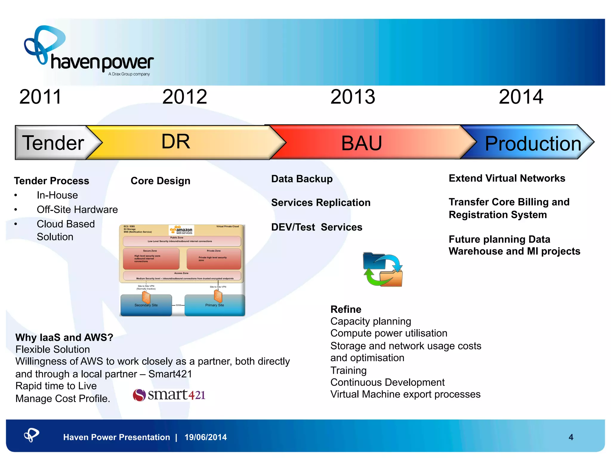 AWS RoadShow Cambridge - Haven Power Customer Presentation | PDF | Cloud Computing | Internet