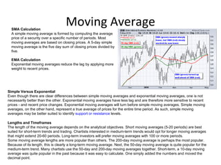 Technical Analysis Preview | PPT