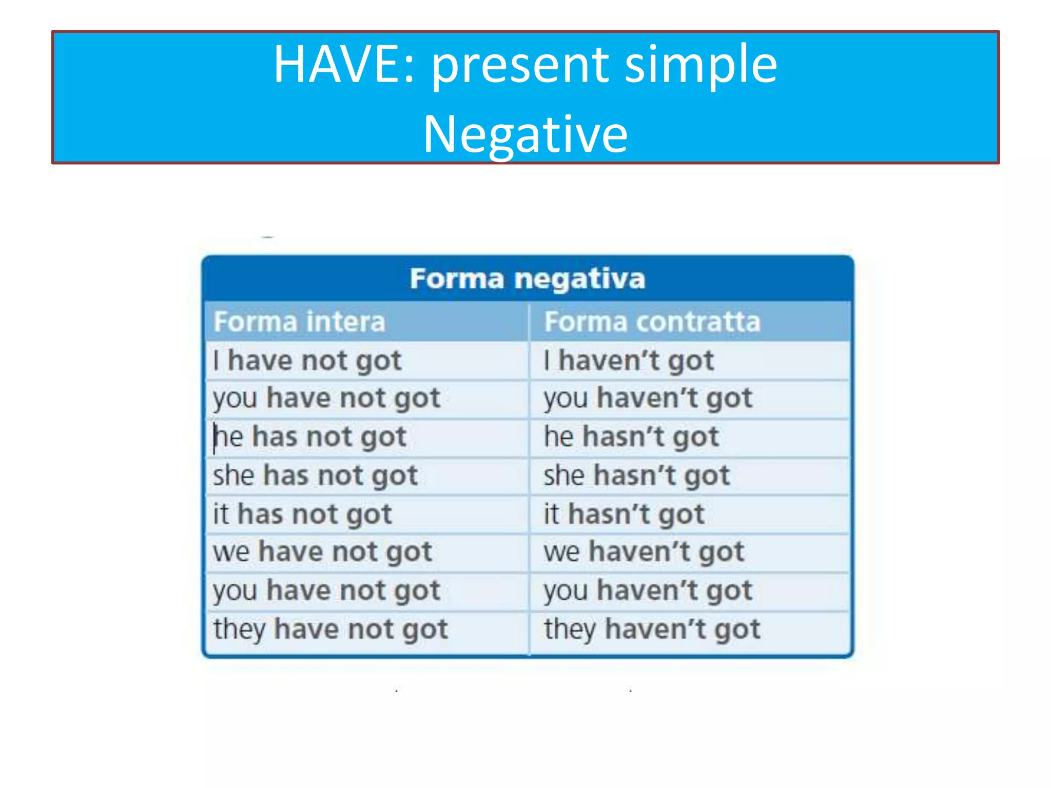 Have Simple Present | PPT