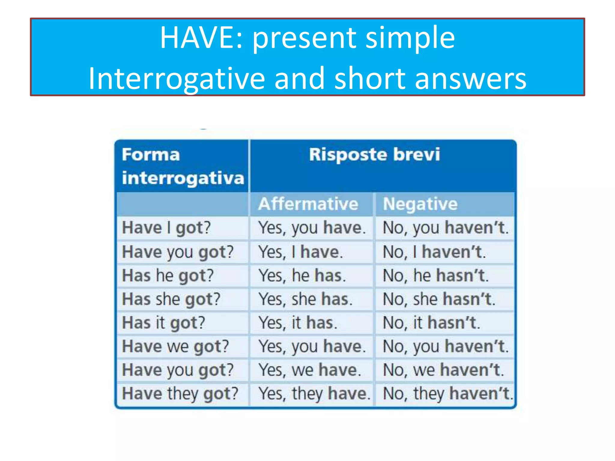 Have Simple Present | PPT
