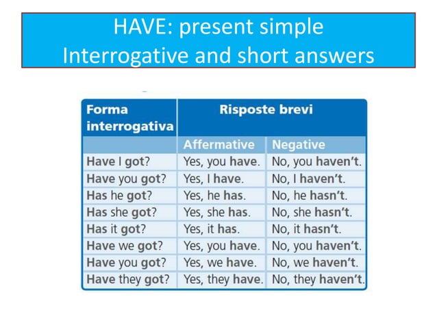 Have Simple Present | PPT
