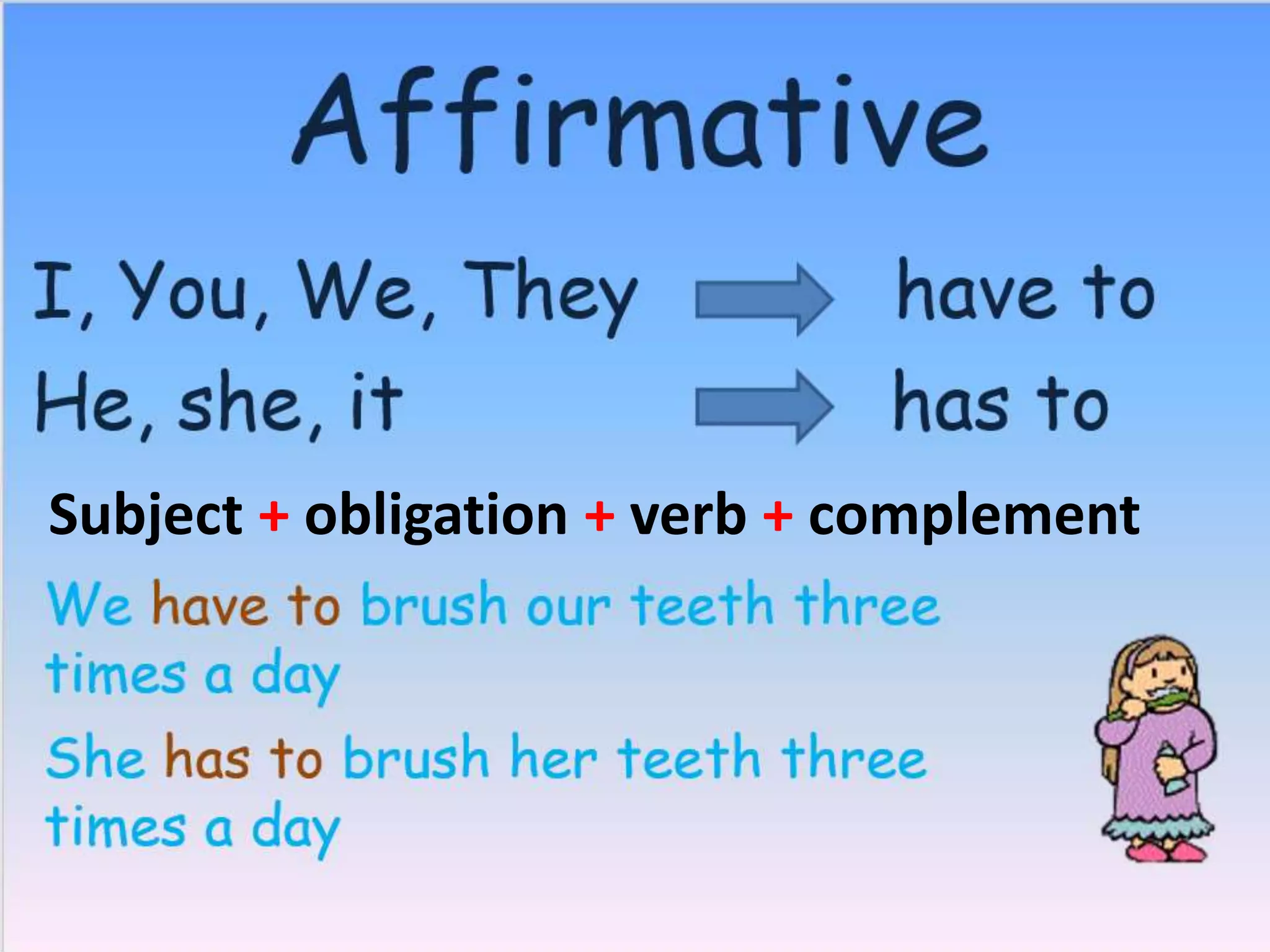 Have to - Has to (Obligation).pptx