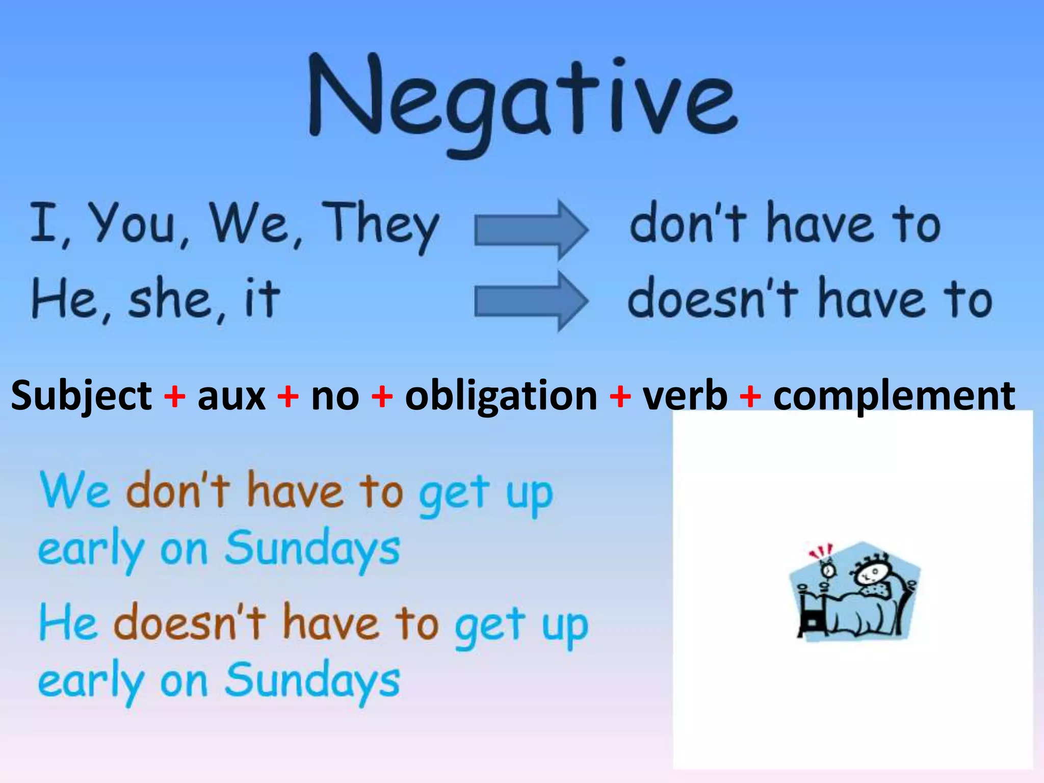 Have to - Has to (Obligation).pptx