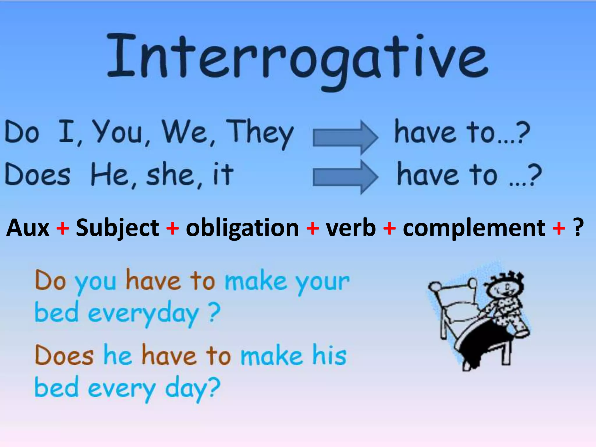 Have to - Has to (Obligation).pptx