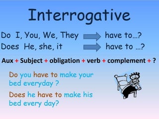 Have to - Has to (Obligation).pptx