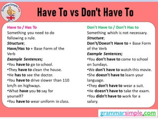 Have to - Has to (Obligation).pptx