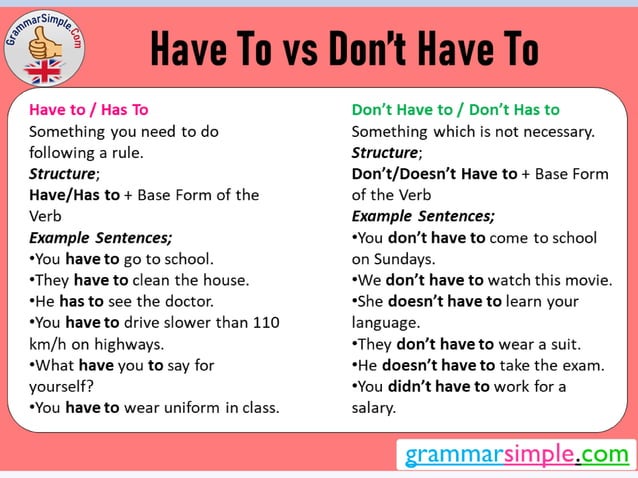 Have to - Has to (Obligation).pptx