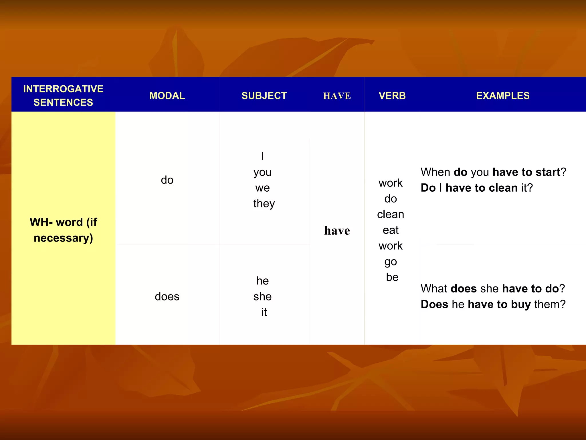 Have to 3-4 ESO | PPT