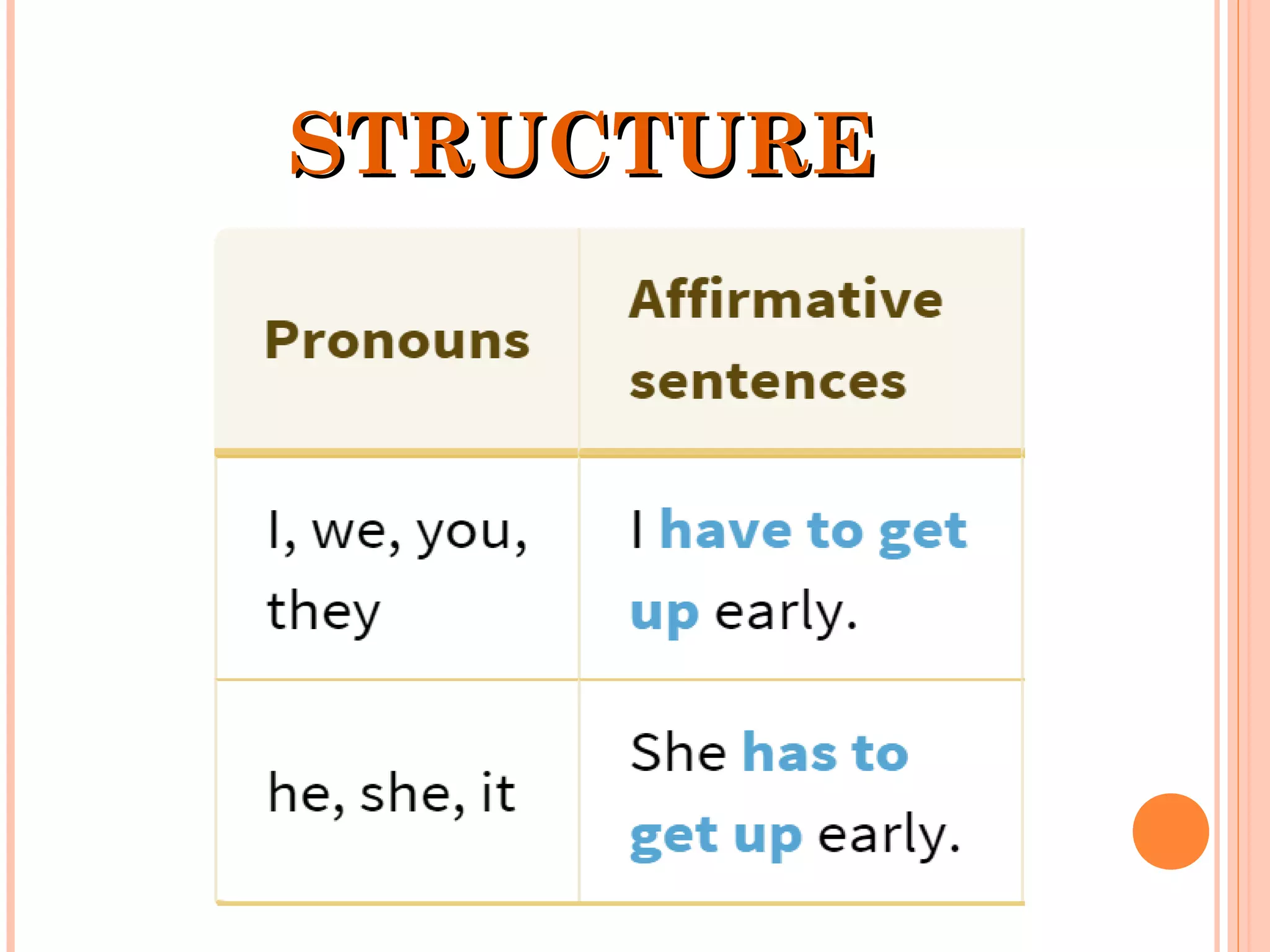 Have to and has to | PPT