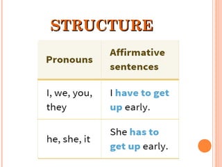 Have to and has to | PPT