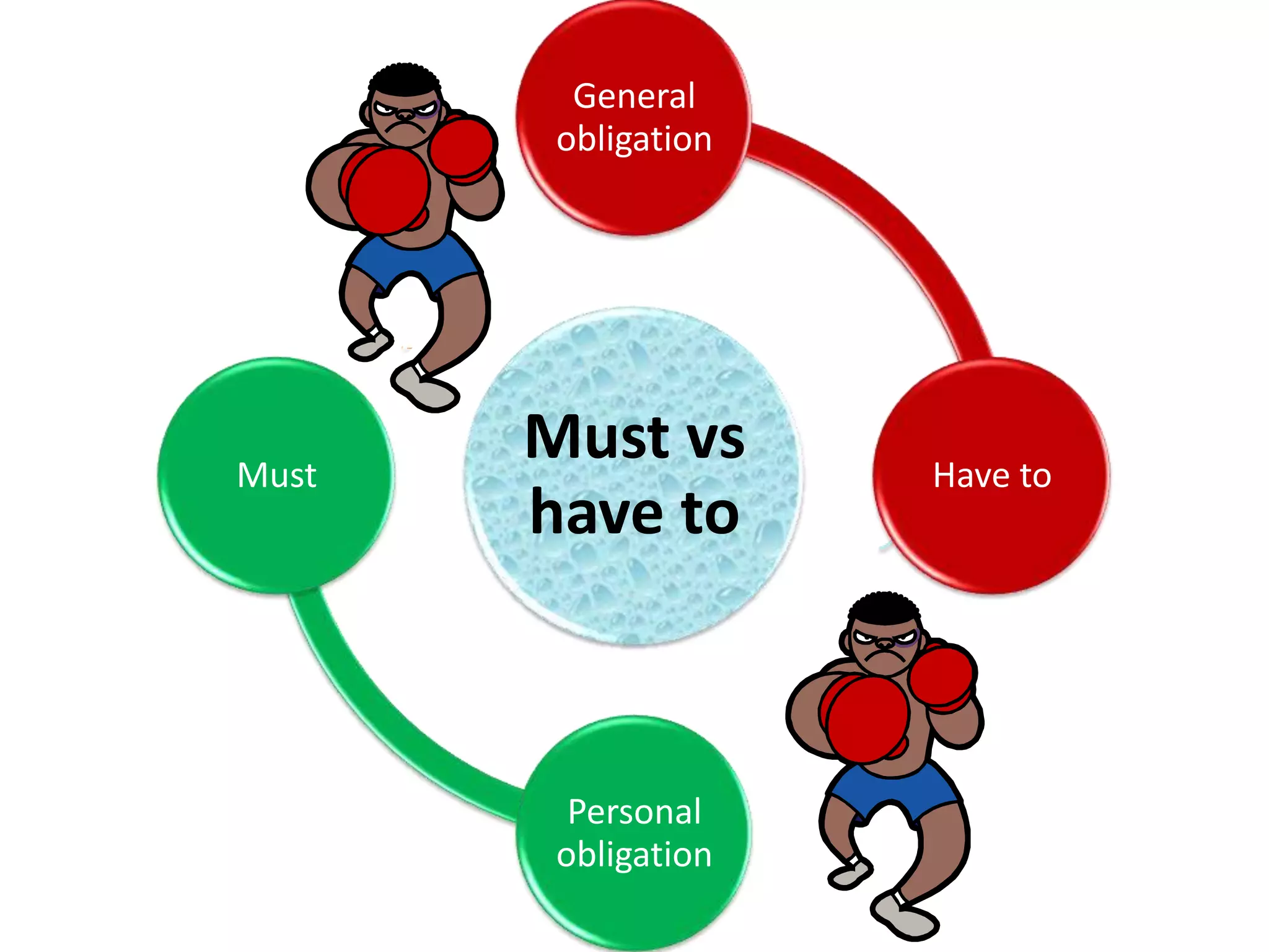 Have to, don’t have to, must, mustn't | PPTX