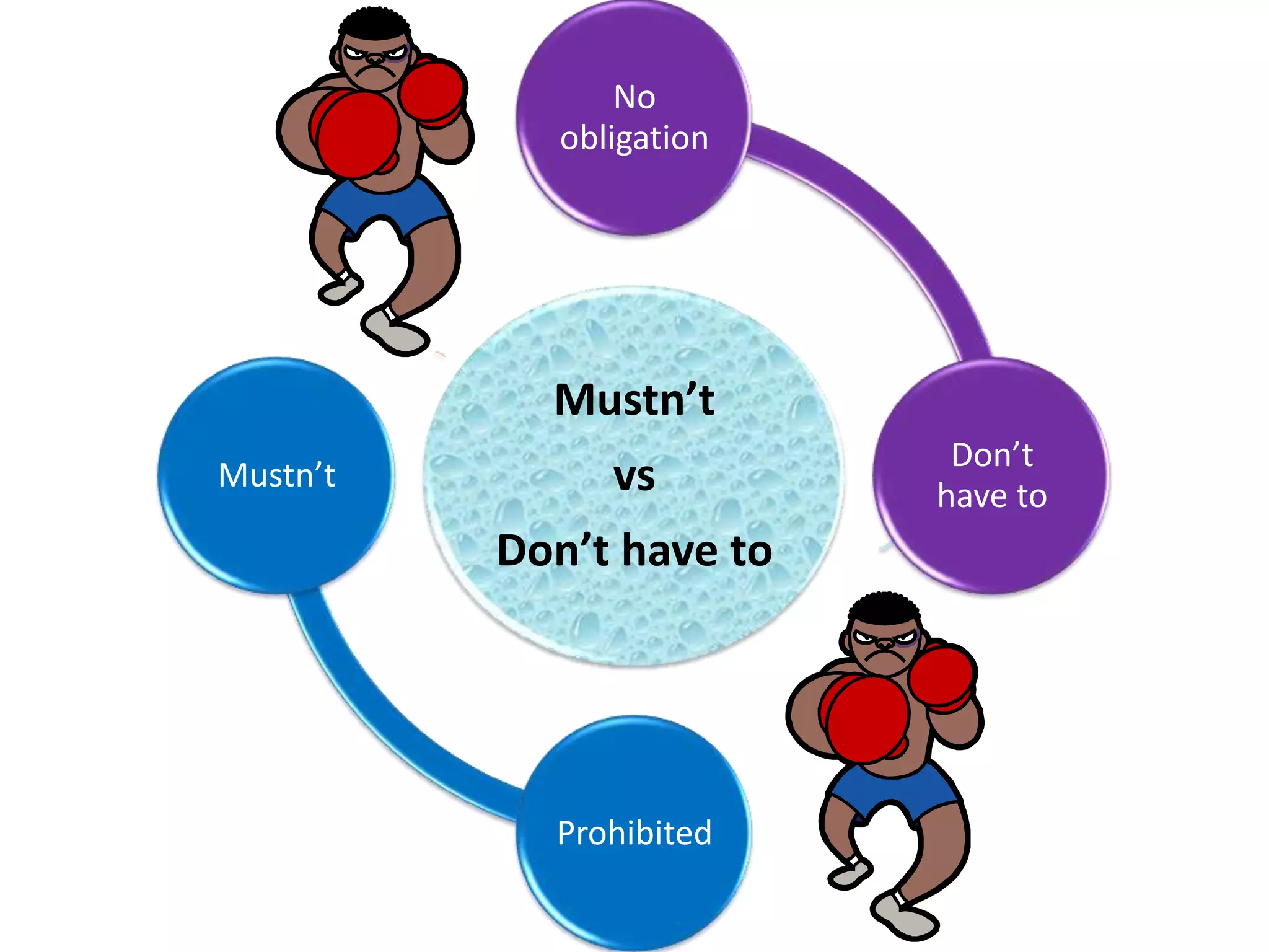 Have to, don’t have to, must, mustn't | PPTX