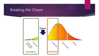 Have we crossed the chasm | PPTX | Business | Business and Finance